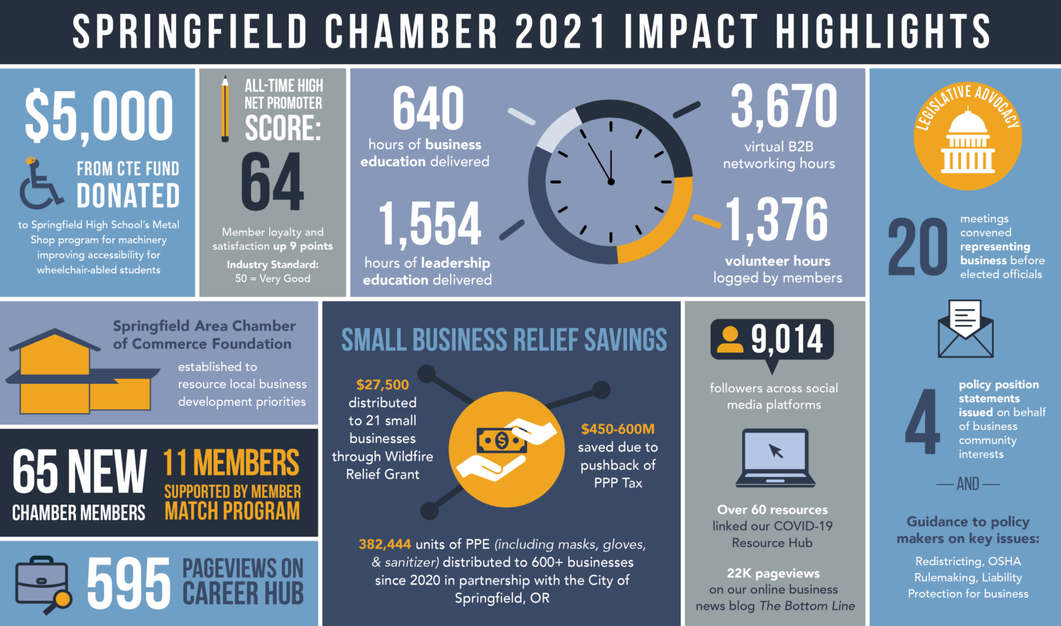 2021 Chamber Impact Highlights - Springfield Bottom Line
